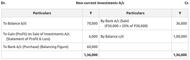 Cash Flow Statement: Two Examples - GeeksforGeeks