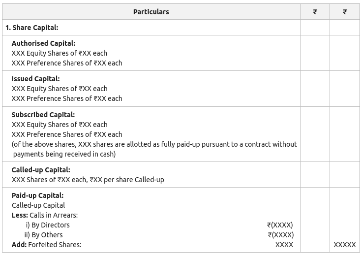 Financial Statement Of A Company Balance Sheet GeeksforGeeks