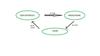 What Is Redux Change of State ? - GeeksforGeeks