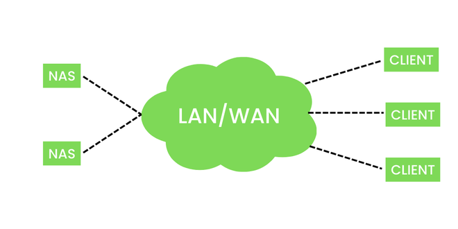 Disk Attachment in Operating System - GeeksforGeeks