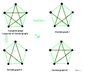 What is Chordal Graphs? - GeeksforGeeks