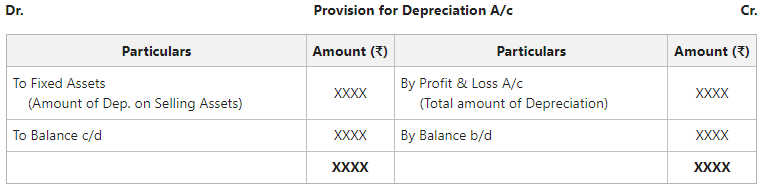 Treatment of Special Items in Cash Flow Statement-II - GeeksforGeeks