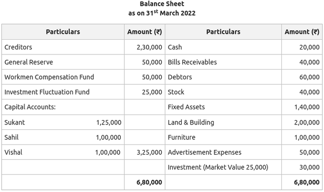 Accounting Treatment of Partner's Capital Account in case of change in ...