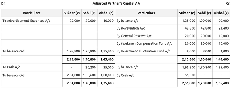 Accounting Treatment of Partner's Capital Account in case of change in ...