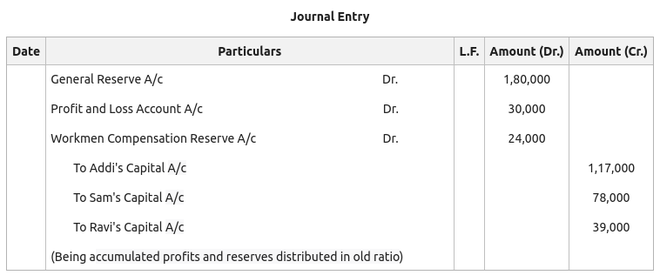 Adjustment of Interest on Deceased Partner's Capital, Deceased Partner ...