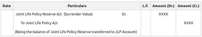 Accounting Treatment of Joint Life Policy in case of Death of a Partner ...