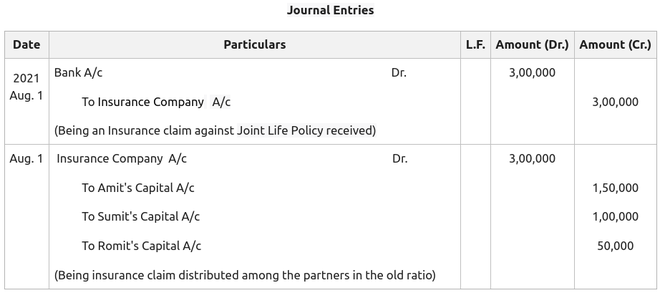 Accounting Treatment of Joint Life Policy in case of Death of a Partner ...