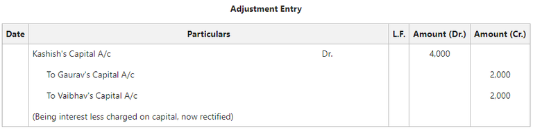 Past Adjustments in Partnership Accounting | Cases & Examples ...