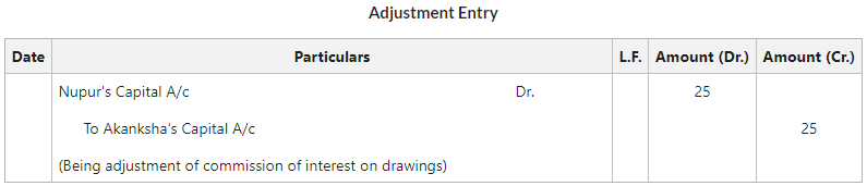 Past Adjustments in Partnership Accounting | Cases & Examples ...