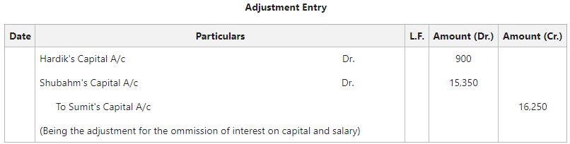 Past Adjustments in Partnership Accounting | Cases & Examples ...