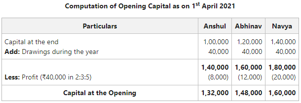 Past Adjustments in Partnership Accounting | Cases & Examples ...