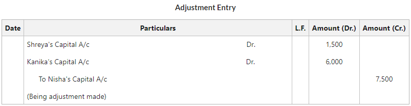 Past Adjustments in Partnership Accounting | Cases & Examples ...