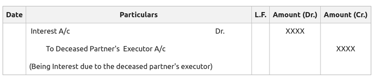 Accounting Treatment of Amount Due to Deceased Partner - GeeksforGeeks