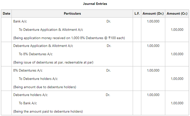 Redemption of Debentures - GeeksforGeeks