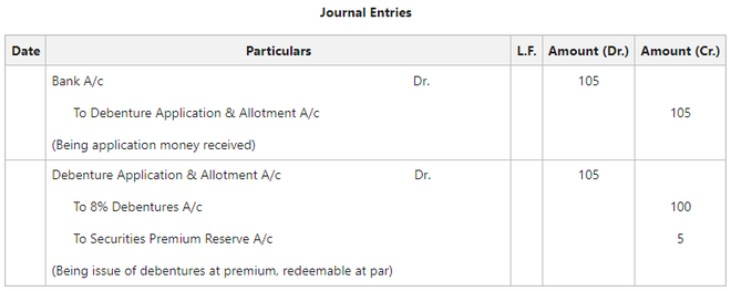 Redemption of Debentures - GeeksforGeeks
