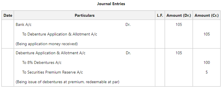Redemption of Debentures - GeeksforGeeks
