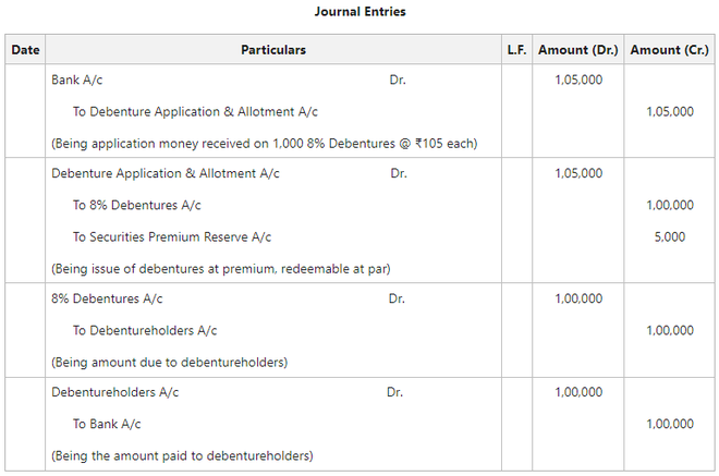 Redemption of Debentures - GeeksforGeeks