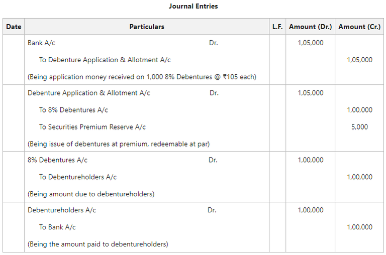 Redemption of Debentures - GeeksforGeeks