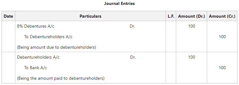 Redemption of Debentures - GeeksforGeeks