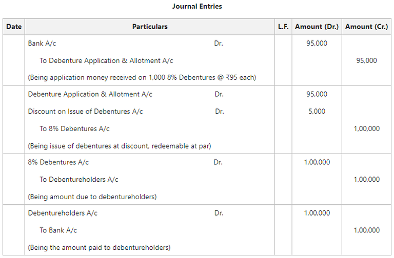 Redemption of Debentures - GeeksforGeeks