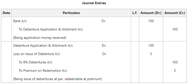 Redemption of Debentures - GeeksforGeeks