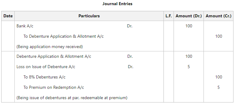 Redemption of Debentures - GeeksforGeeks