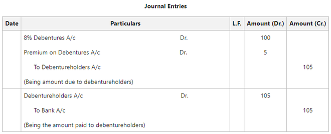Redemption of Debentures - GeeksforGeeks