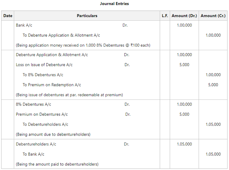 Redemption of Debentures - GeeksforGeeks