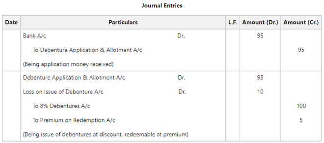 Redemption of Debentures - GeeksforGeeks