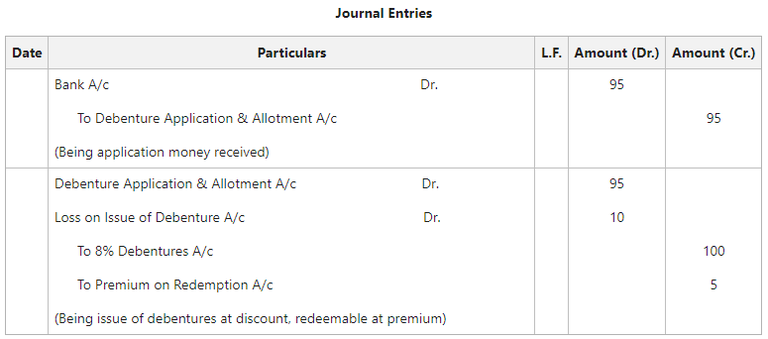 Redemption of Debentures - GeeksforGeeks