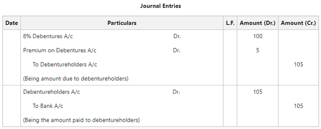 Redemption of Debentures - GeeksforGeeks
