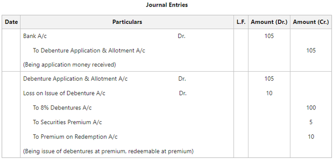 Redemption of Debentures - GeeksforGeeks