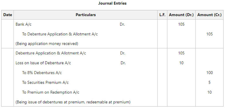 Redemption of Debentures - GeeksforGeeks