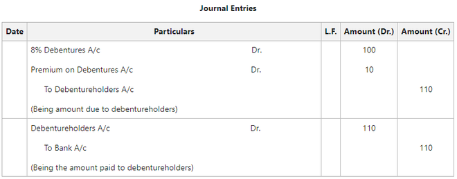Redemption of Debentures - GeeksforGeeks