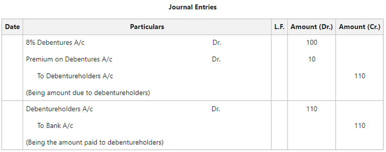 Redemption of Debentures - GeeksforGeeks