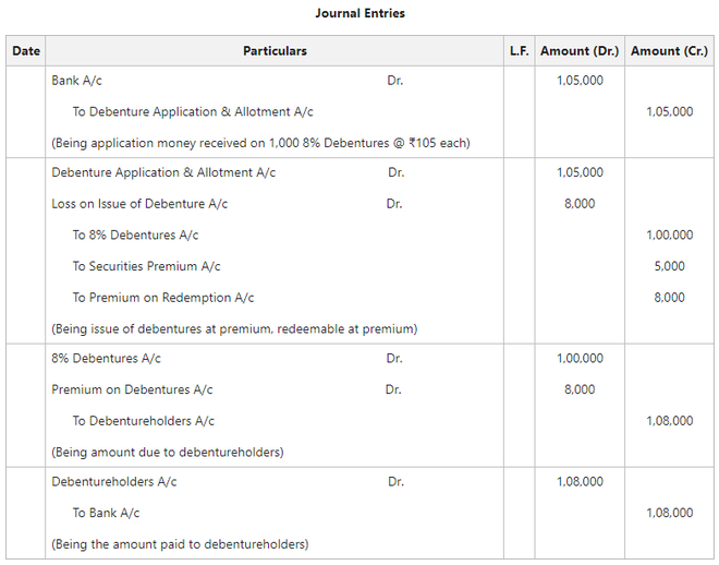 Redemption of Debentures - GeeksforGeeks