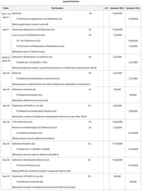 Redemption of Debentures in case of Lump-Sum - GeeksforGeeks