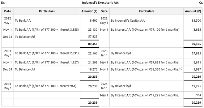Accounting Treatment of Revaluation of Assets and Liabilities in case of Death of a Partner ...