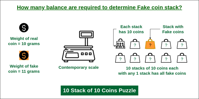 The Digital Insider | Puzzle | 10 Stack of 10 Coins