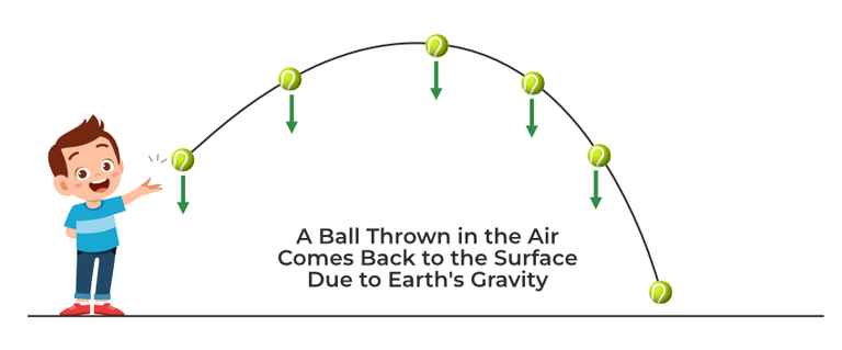 Gravitational Force Definition And Examples – MAMC