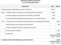 Bank Reconciliation Statement (BRS) | Full Form of BRS and Need of BRS ...
