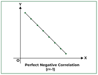 Correlation - Meaning, Definition, Importance, Significance, Types ...