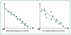 Scatter Diagram Correlation | Meaning, Interpretation, Example ...