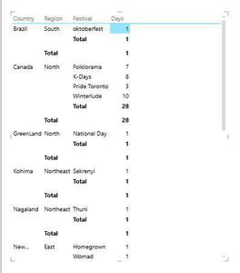 Matrix Visualization in Excel Power View - GeeksforGeeks