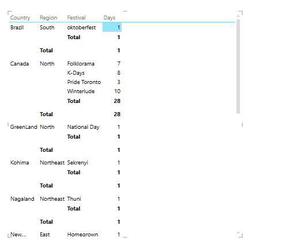 Matrix Visualization in Excel Power View - GeeksforGeeks