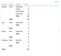Matrix Visualization in Excel Power View - GeeksforGeeks