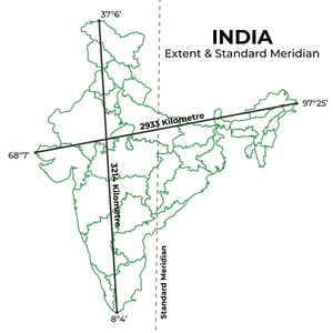 Size and Location of India - GeeksforGeeks