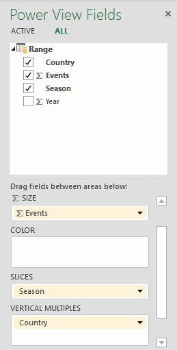 Multiple Visualizations in Excel Power View - GeeksforGeeks