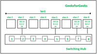 LAN Division Function - GeeksforGeeks