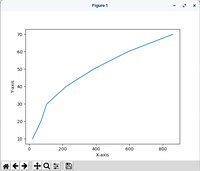 Changing the "tick frequency" on x or y axis in matplotlib - GeeksforGeeks